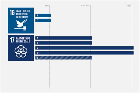 Our Sustainability Goals For 2025 Covestro Covestro Ag