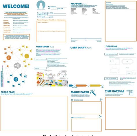 Figure 1 From Metadata Of The Chapter That Will Be Visualized In Springerlink Semantic Scholar
