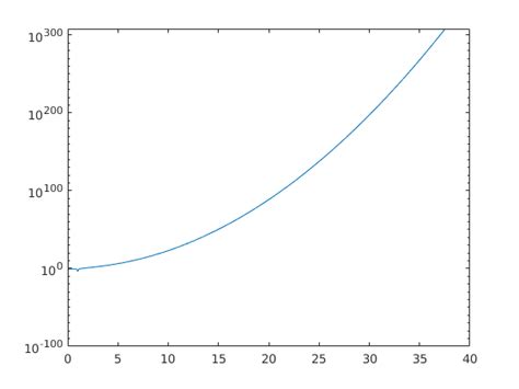 Matlab Solving The Integral With Bessel Function Stack Overflow