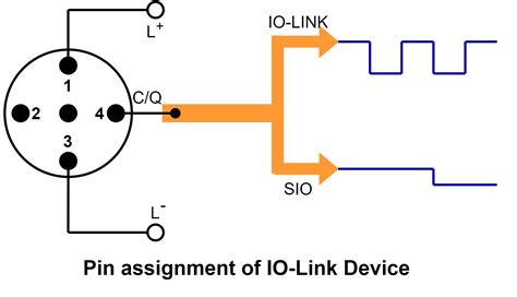 What Is An Io Link And How Does It Work