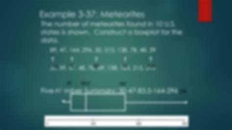 SOLUTION The Five Number Summary Boxplot Studypool