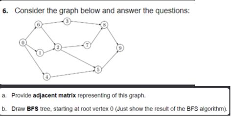 Solved 6 Consider The Graph Below And Answer The Questions Chegg Com