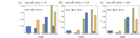 A C The comparison of the individual σ pt values shows the good Download Scientific Diagram