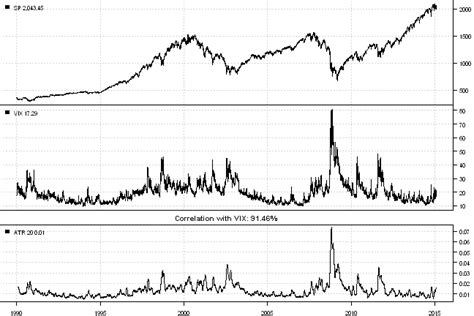 Synthetic Volatility Index · Systematic Investors Blog