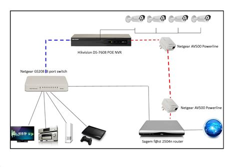 linking status failed on hikvision nvr using 8 port switch ip