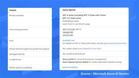 Azure OpenAI Services for Dynamics 365 Sales enhancement