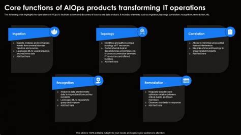 Core Functions Of Aiops Products Transforming Ai For Effective It