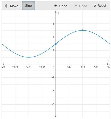 Free A Sine Function Has The Following Key Features Period 4pi