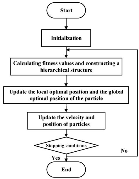 Sustainability Free Full Text Enhanced Method For Emergency Scheduling Of Natural Gas