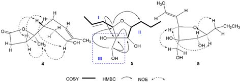 1 H 1 H Cosy Correlation Spectroscopy Hmbc Heteronuclear