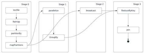 Algorithms Special Issue Algorithms In Data Classification