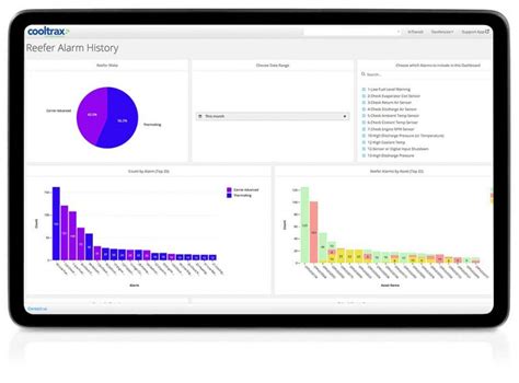 Reefer Monitoring System Reefer Management Cooltrax