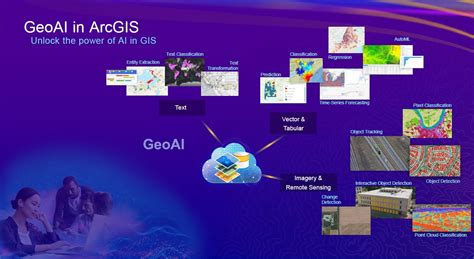 The Complex Issue Of Ai And Gis Xyht