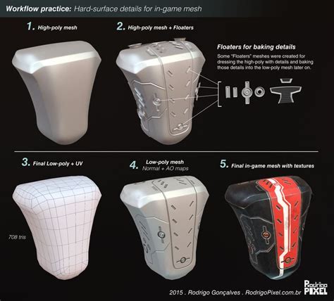 Zbrush Tutorial Modelling Tips Modeling Techniques