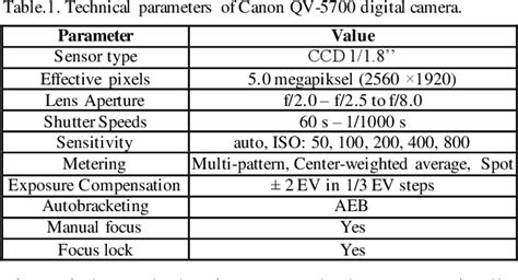 Figure 3 From Luminance Calibration And Linearity Correction Method Of Imaging Luminance