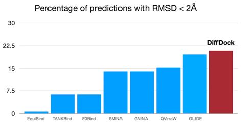 Diffdock Diffusion Steps Twists And Turns For Molecular Docking