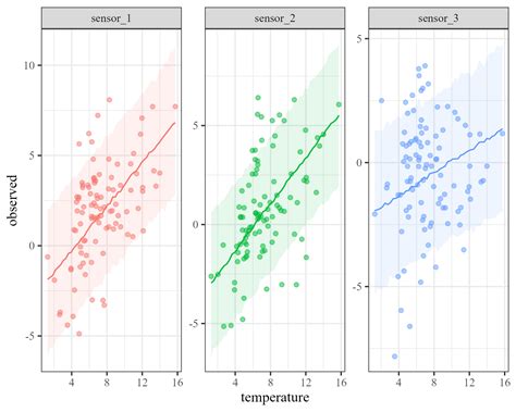 Shared Latent States In Mvgam • Mvgam