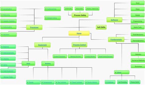 Piyush Paradkar Posted On Linkedin