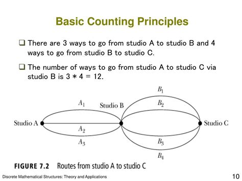 ppt chapter 7 counting principles powerpoint presentation free