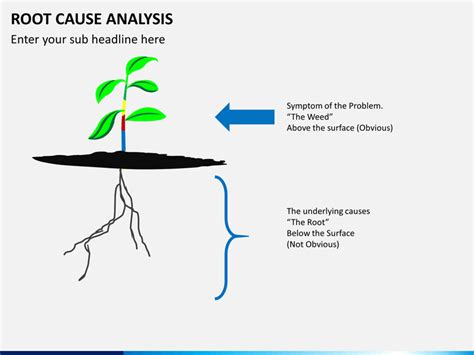 Root Cause Analysis PowerPoint And Google Slides Template PPT Slides