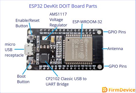 Introduction To Esp32 Dev Board