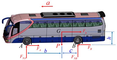 Applied Sciences Free Full Text Dynamic Analysis And Seat Selection