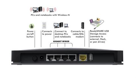Netgear WNDR3700 Wireless Dual Band Gigabit Router N600 | eBay