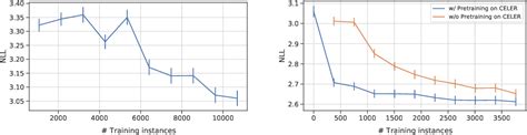 Figure 2 From Eyettention An Attention Based Dual Sequence Model For