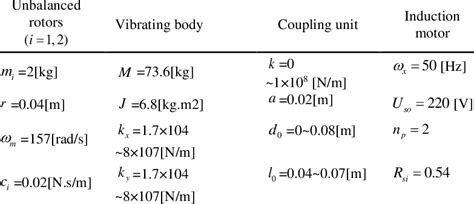 Structural Parameters Of The Vibrating System Download Scientific Diagram