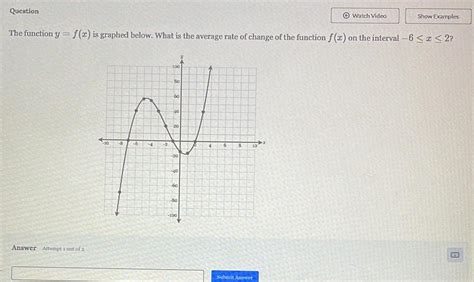 Answered Question Answer Attempt 1 Out Of 2 The Function Y F X Is