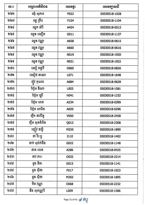 ក្រសួងរៀបចំដែនដី ក្រសួងរៀបចំដែនដី នគរូបនីយកម្ម និងសំណង់