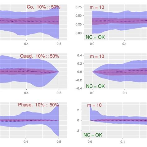 Iid Bivariate Gaussian White Noise Download Scientific Diagram