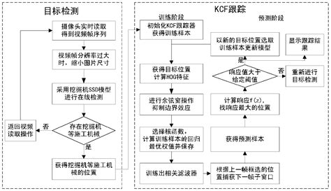 real time detection method for deformable construction machinery in