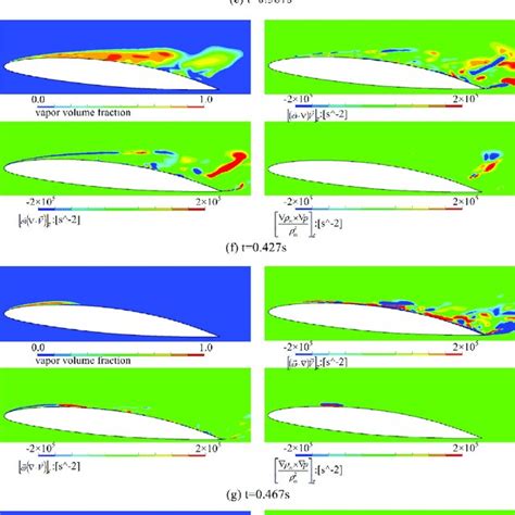 Pdf Large Eddy Simulation And Theoretical Investigations Of The Transient Cavitating Vortical