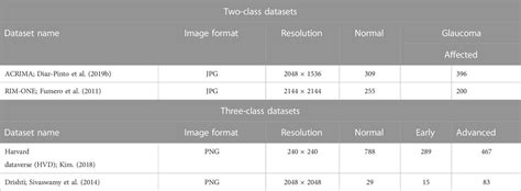 Frontiers Multi Stage Glaucoma Classification Using Pre Trained