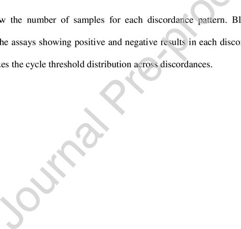 discordance analysis between ag rdts download scientific diagram
