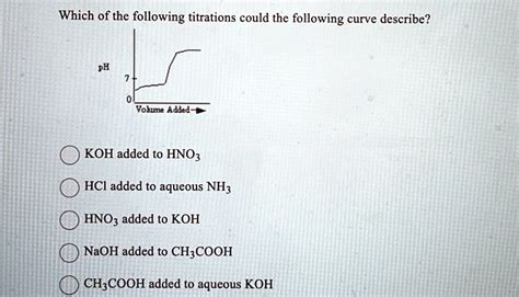 SOLVED: Texts: Which of the following titrations could the following curve describe? pH Volume ...