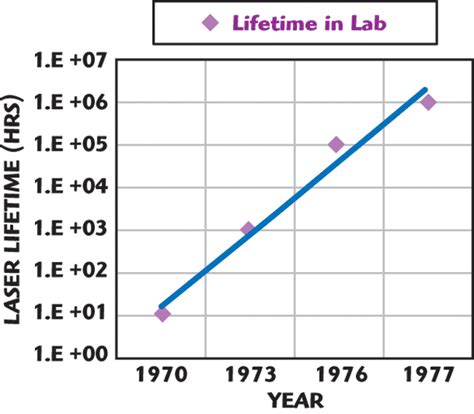 RF MEMS Ready For Prime Time Microwave Journal