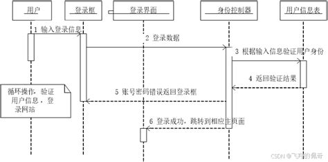 基于springbootmybatismysqlvue实现的垃圾分类网站管理系统（附源码数据库毕业论文答辩ppt项目部署视频教程