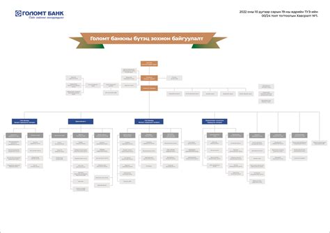 Бүтэц зохион байгуулалт