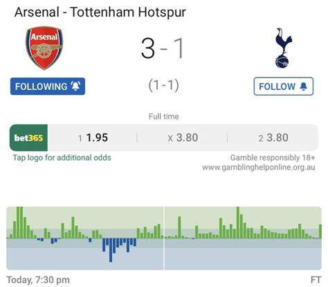 Sofascores Attacking Threat Chart Absolutely Dominant R Gunners