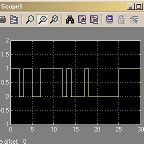 PDF Binary Phase Shift Keying BPSK Simulation Using Matlab