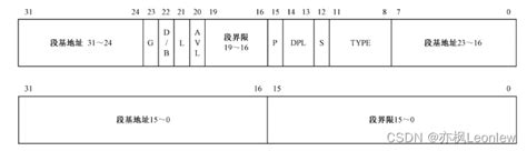 Os实战笔记(3) X86 Cpu三种工作模式(实模式,保护模式,长模式)在实地址模式下寄存器字长为16位指令的物理地址是cs Os实战笔记(3) X86 Cpu三种工作模式(实模式,保护模式,长模式)在实地址模式下寄存器字长为16位指令的物理地址是cs