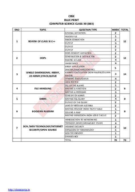Pdf Cbse Blue Print Computer Science Class Xii 083 Sno Topic