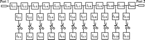 Figure 12 From Design Of A Low Cost Low Profile Energy Efficient 64 Qam