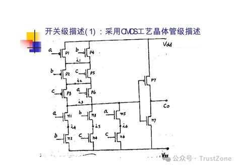 芯片设计 Ic设计流程和设计方法（1） 专业集成电路测试网 芯片测试技术 Ic Test