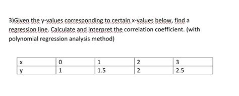 Solved 3given The Y Values Corresponding To Certain