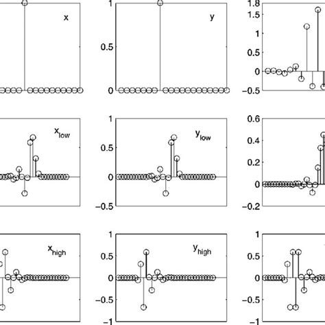 Origin Of Ringing Effect In Dwt Based Fusion A 1d Case Download