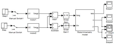 model of the robot under simulink download scientific diagram
