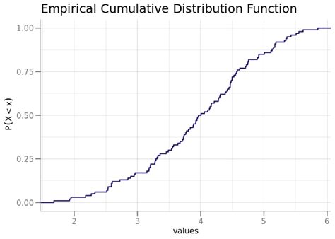 Bioinformatics Graphics And Visualization Of Somascan Data • Somaplotr